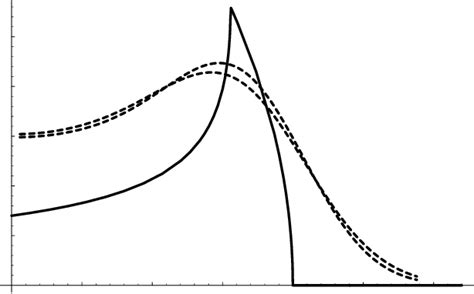 Figure 1 From 15 Years Of Very Long Baseline Interferometry Observations Of Two Compact Radio