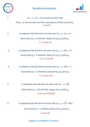 Iteration Teaching Resources