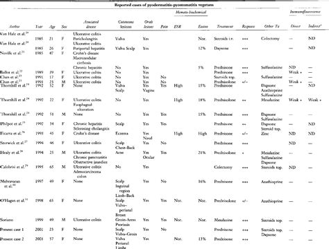 Figure 1 From Pyodermatitis Pyostomatitis Vegetans Two Cases And A Review Of The Literature
