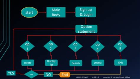 Contact Management System Phone Book Management System Ppt