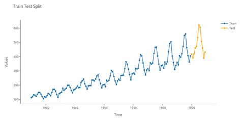 plot model function in time series module · issue 1554 · pycaret
