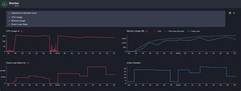 Github Levchak0910vue Ssr Computed Memory Leak