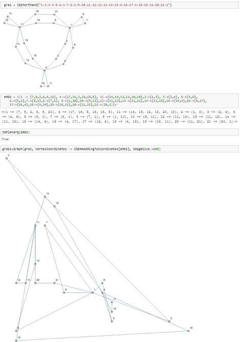 drawing a planar embedding usage igraph support forum