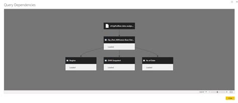 Power Query Editor Dependency Viewer For Power Bi