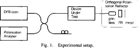 Figure 1 From Preservation Of Polarization Orthogonality Of