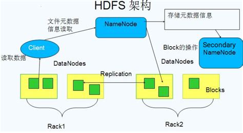 Hadoop学习笔记：运行wordcount对文件字符串进行统计案例 腾讯云开发者社区 腾讯云