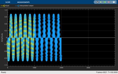 Variable Fir Interpolation Polyphase Fir Interpolation With Tunable Interpolation Factor