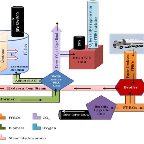 Pdf Sustainable World Through Sustainable Materials And Integrated