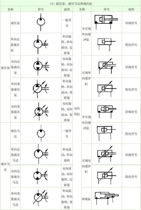 常用液压元件符号 word文档在线阅读与下载 免费文档