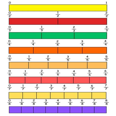 Blank Fraction Strips Editable Template Resource For Teaching Fractions