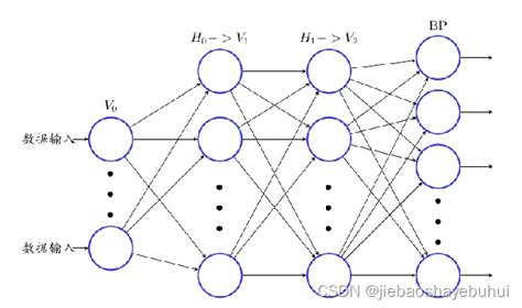 一文带你了解【深度学习】中cnn、rnn、lstm、dbn等神经网络（图文解释 包括各种激活函数） 阿里云开发者社区
