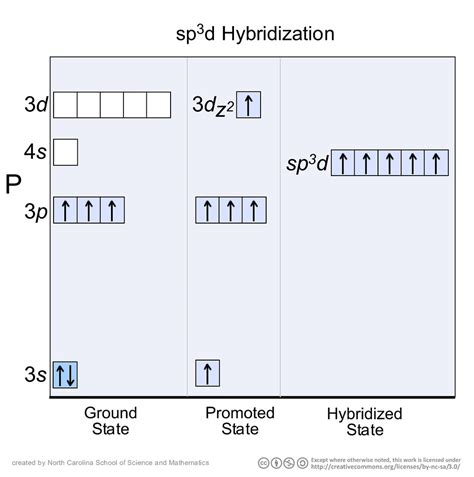PCl Hybrid A Photo On Flickriver