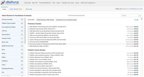 Methods Data Available To You Are Your Thinking Tools While I Learned The Methods In My