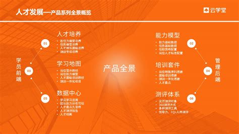 企业服务员数字化培训工具 企业服务员数字化培训工具对比 企业服务员数字化培训工具价格 云学堂