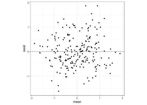 8 Mixed Effects Modelling In R Inla To Analysis Otolith Data