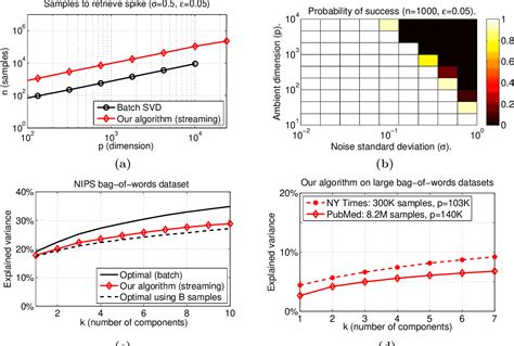 数学代写 凸优化代写convex optimization代考 an accelerated scheme 代写 代考代写：100 准时