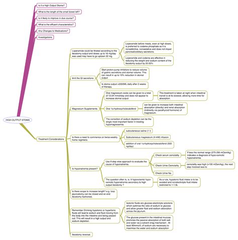 Anaesthesia Intensive Care Com High Output Stoma