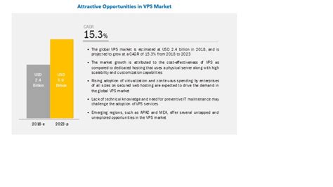 What Is The Difference Between Vps And Cloud Hosting