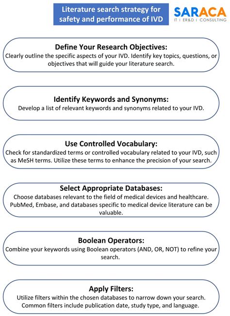 Performanceevaluation Ivd Safety Performance Saraca
