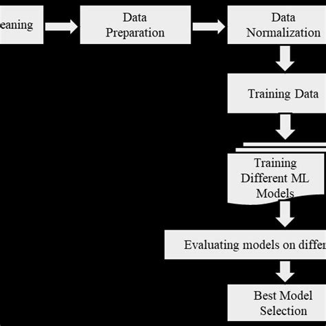 Flow Diagram Of The Proposed Model Algorithm 1 Describes The Pseudocode