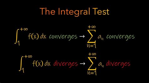 Calculus 2 The Integral Test For Infinite Series Youtube