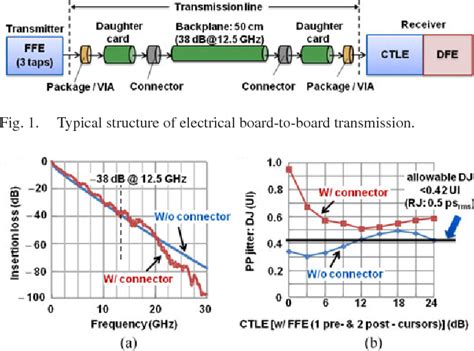 Figure 1 From Low Jitter Design For 25 Gb S Cmos Based Optical Interconnects Semantic Scholar