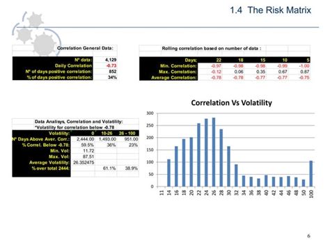 Presentation Correlation And Volatility Eurex Ppt