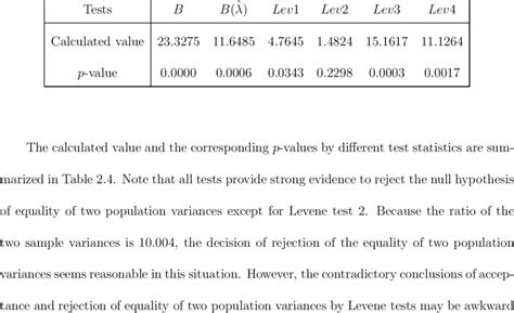 4 Different Test Statistics With Corresponding P Values For Data In Download Table