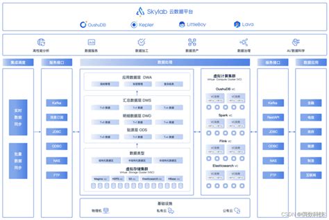 和lambdakappa说再见，omega助力偶数科技实时湖仓一体进入新时代lamda Kappa 未来是啥 Csdn博客
