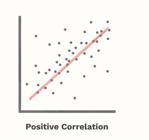 How To Know If You Need To Connect Points On A Graph Quora