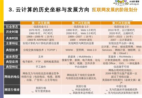 Nova是OpenStack云中的计算组织控制器Swift