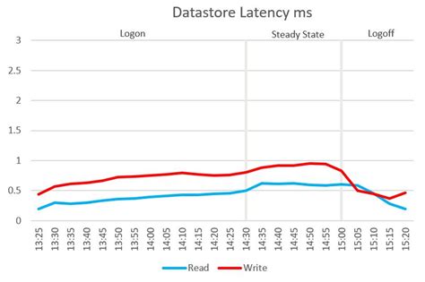 Standard VDI Test Results And Analysis Citrix Virtual Apps And Desktops VDI Environment On
