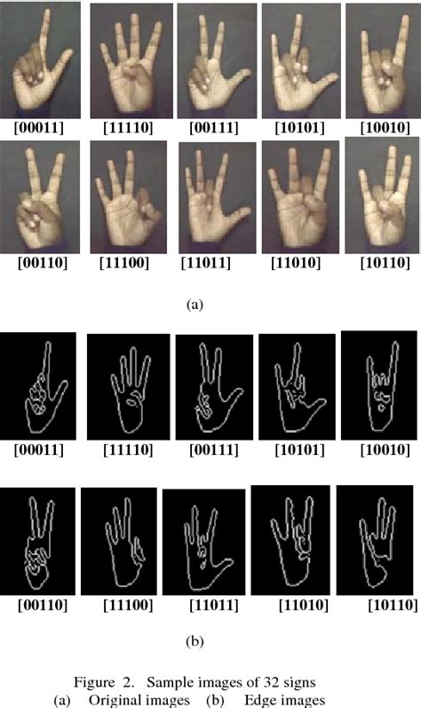 Figure 1 From Real Time Indian Sign Language Recognition System To Aid Deaf Dumb People