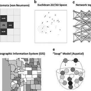 PDF Tutorial On Agent Based Modelling And Simulation