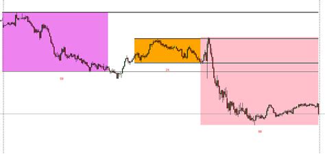 Multi Session Forex Indicator Buy Trading Utility For Metatrader 4