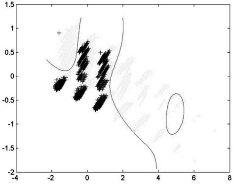 Decision Boundary Of The Rbf Model With 10 Hidden Nodes And With Pca On