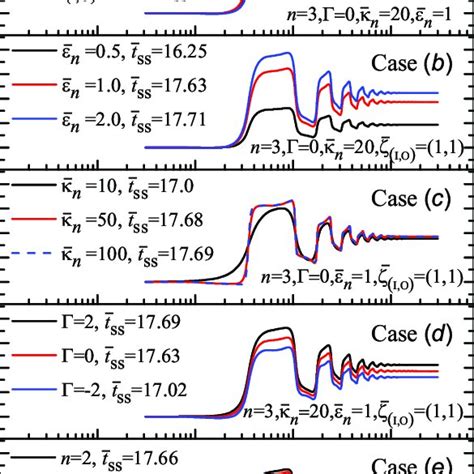 Velocity Tracking Of An Electro Osmotic Flow Cases Taken From Figure Download Scientific