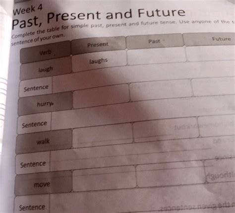 Week 4 Past Present And Future Complete The StudyX