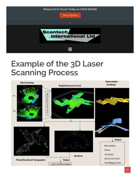 🔍 Exploring Types Of 3d Laser Scanning 📐 Docx