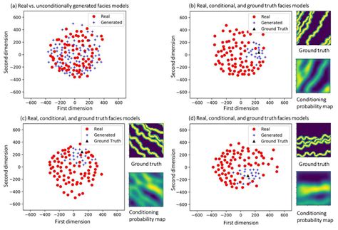 A Projection Of Real Facies Models From The Test Data Set And Download Scientific Diagram