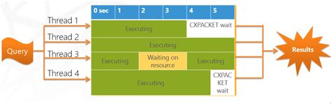 SQL Server Performance Tuning For All Editions