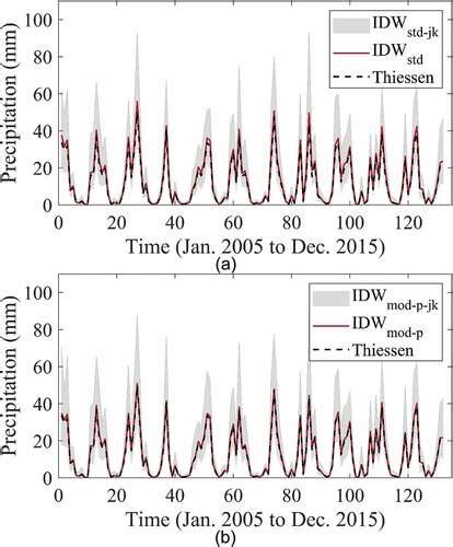 Full Article How To Enhance The Inverse Distance Weighting Method To