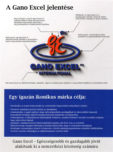 A Gano Excel Jelentése Gano Excel