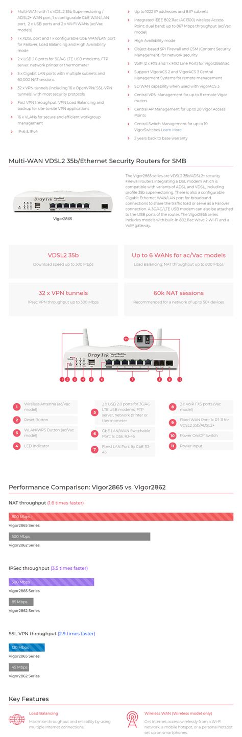 Draytek Vigor 2865ac Wi Fi 5 Modem Router Networking Scorptec Computers