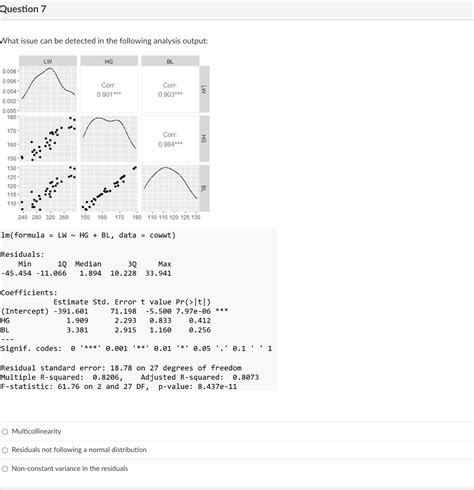 Solved A Linear Regression Model Is Fitted To Data Observed