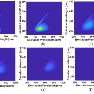 Excitation Emission Matrix Of A Unaged B 48 Hours Aged C 72 Download Scientific Diagram