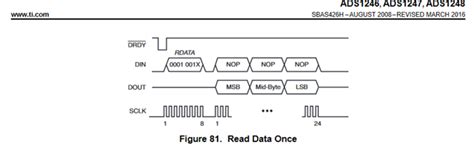 ADS1148 Replacement Inquiry Data Converters Forum Data Converters TI E2E Support Forums
