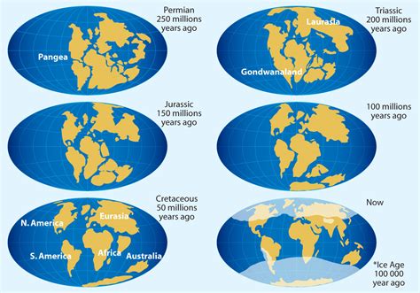 Laurasia Y Gondwana La Unión De Los Continentes Gkaaln