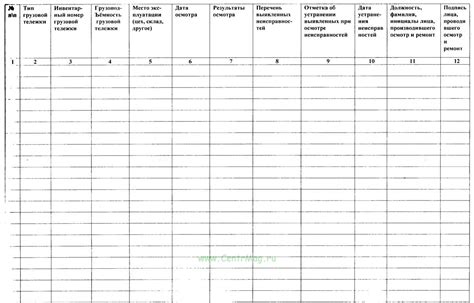 Журнал периодического осмотра грузовых тележек