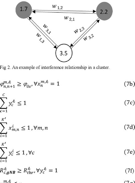 Figure 1 From The Simplex 3 Partite Hypergraph Based Resource